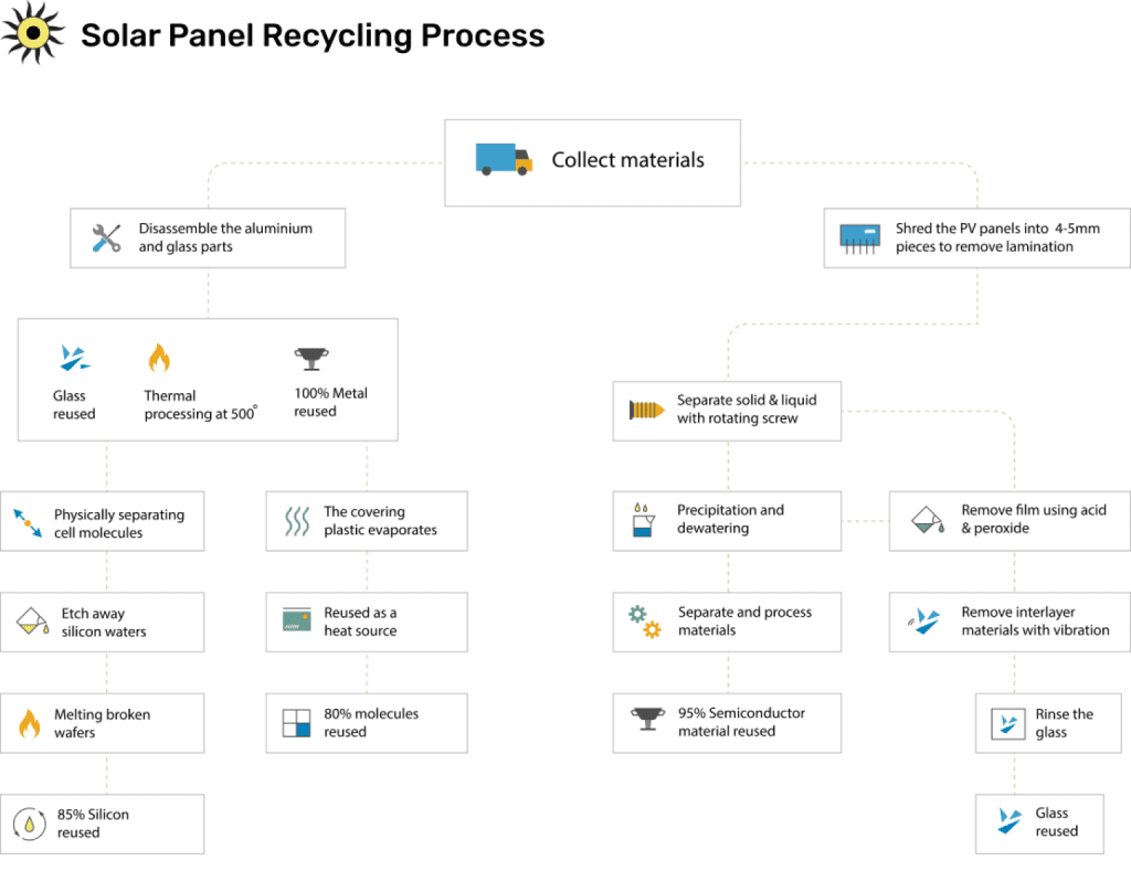 Solar Panel Recycling in Illinois in 2026