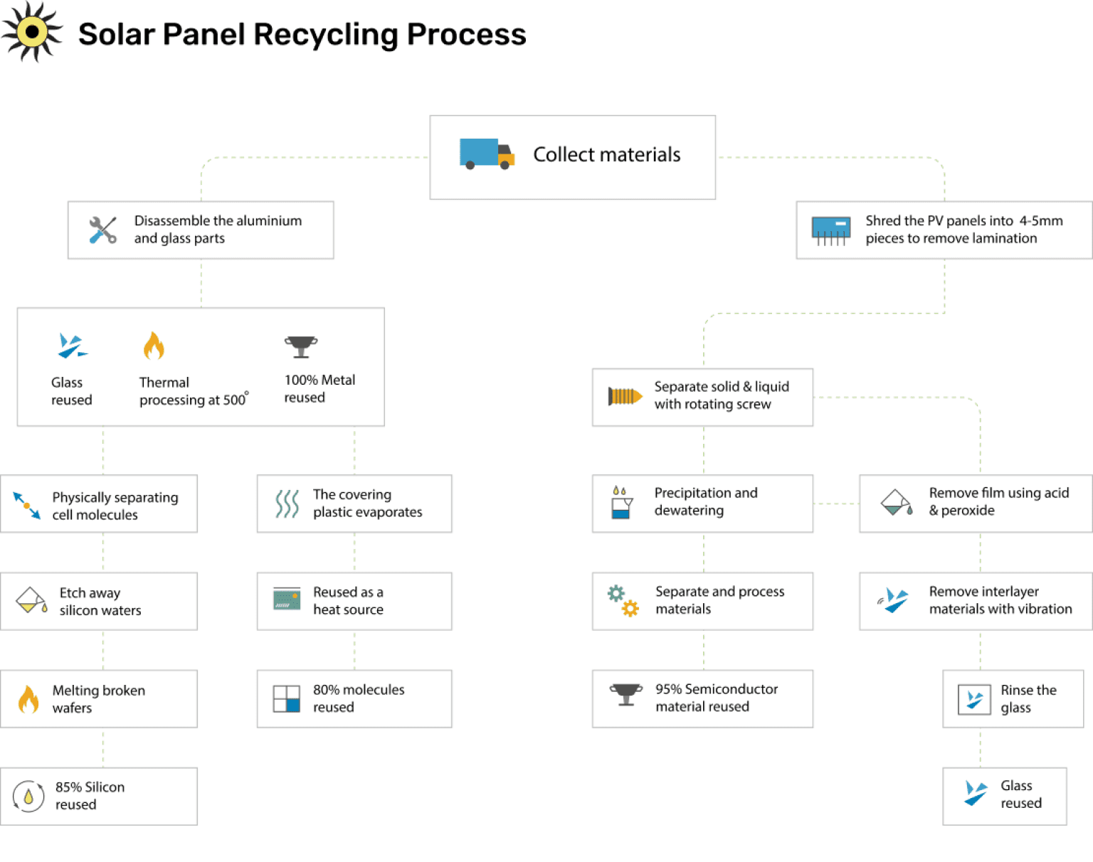 Your Guide to Solar Panel Recycling in Illinois in 2025