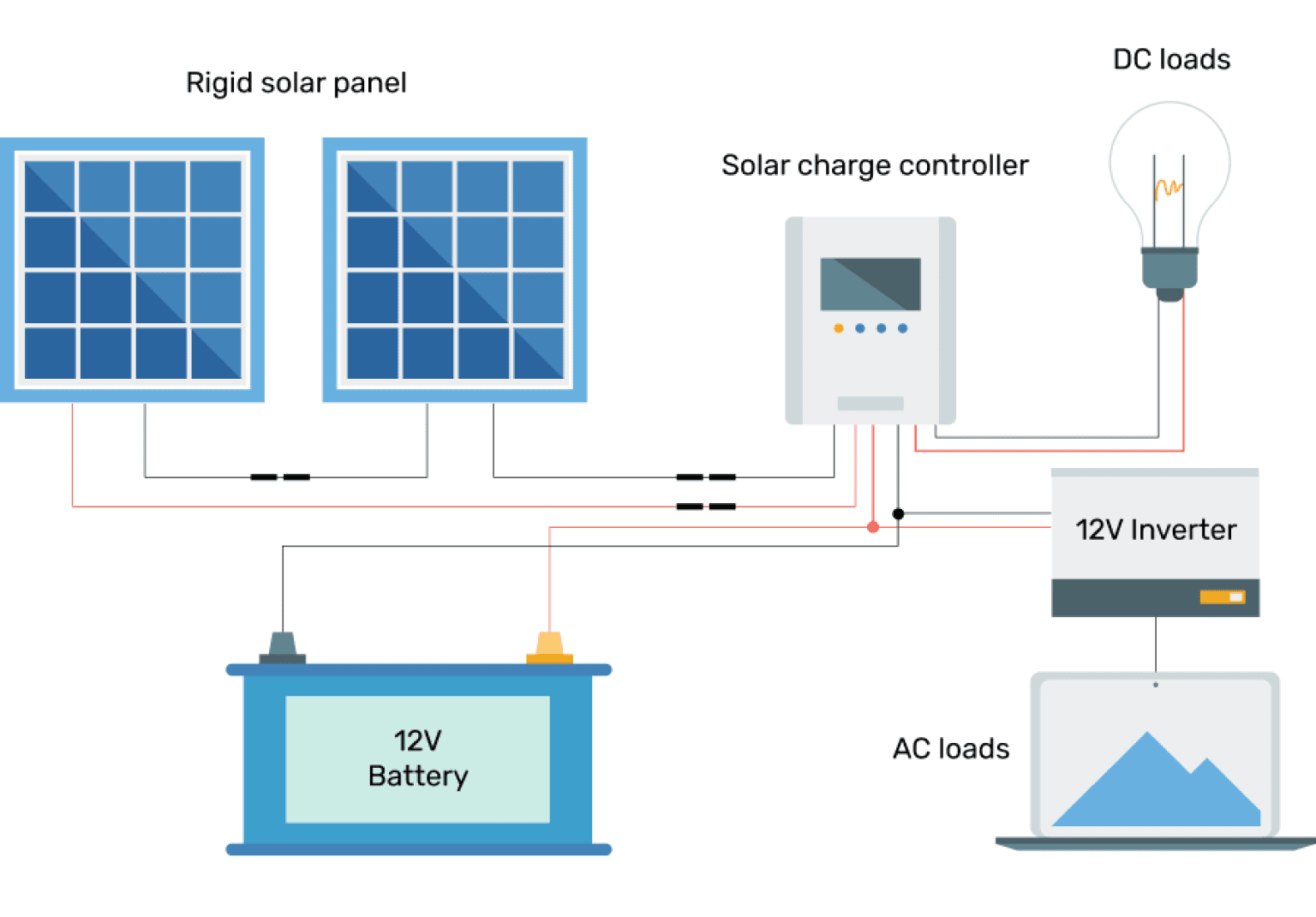 Solar Energy Circuit Diagram