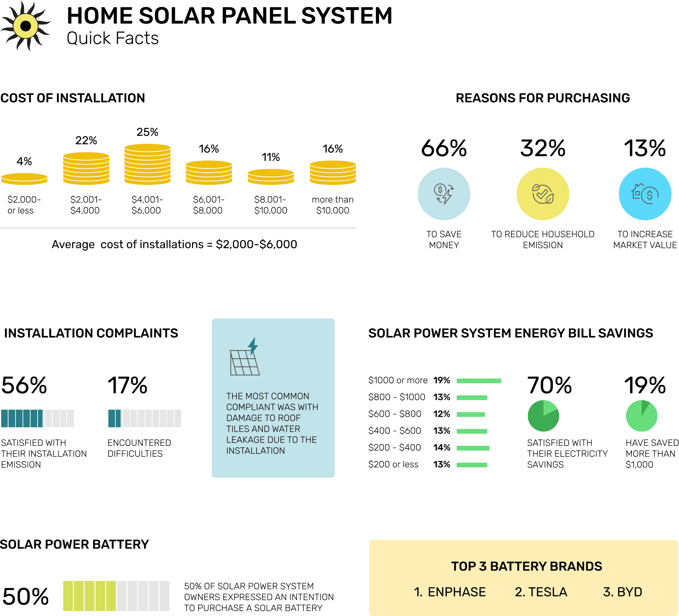 Your Guide to Solar Panel Temperature and Efficiency