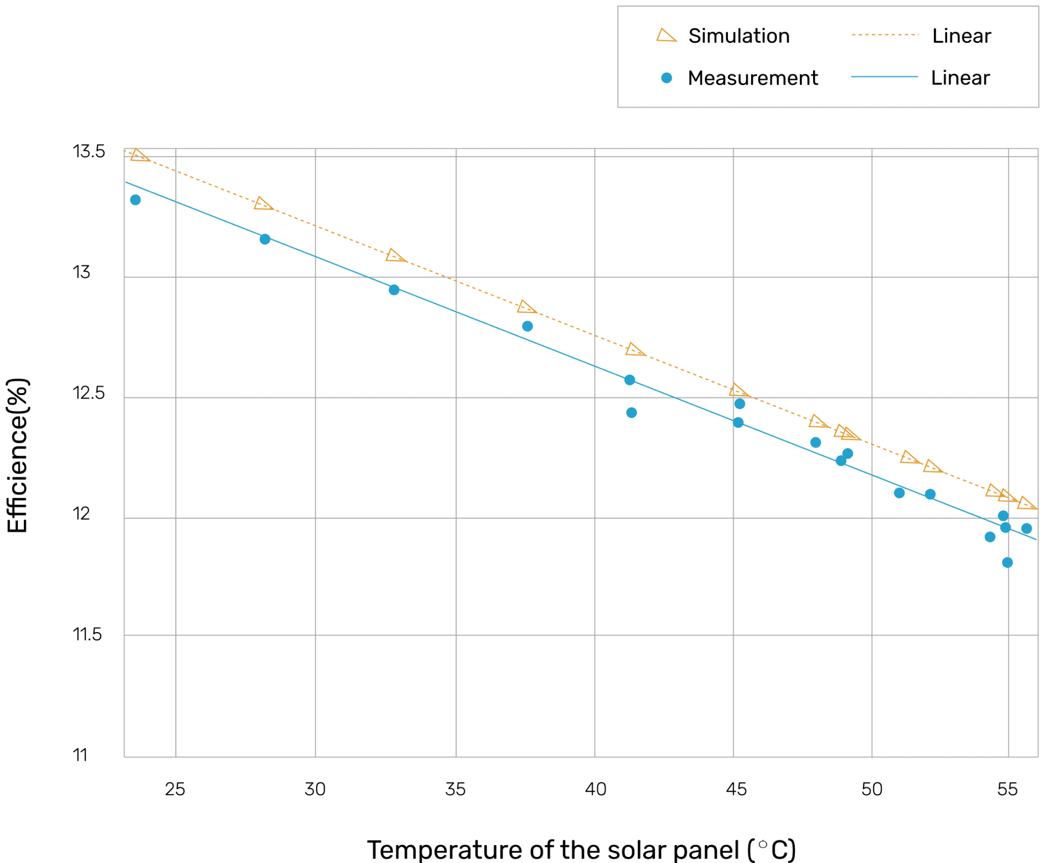 Your Guide to Solar Panel Temperature and Efficiency