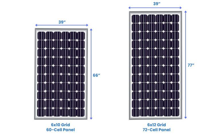 Detailed Guide to Solar Panel Size & Dimensions