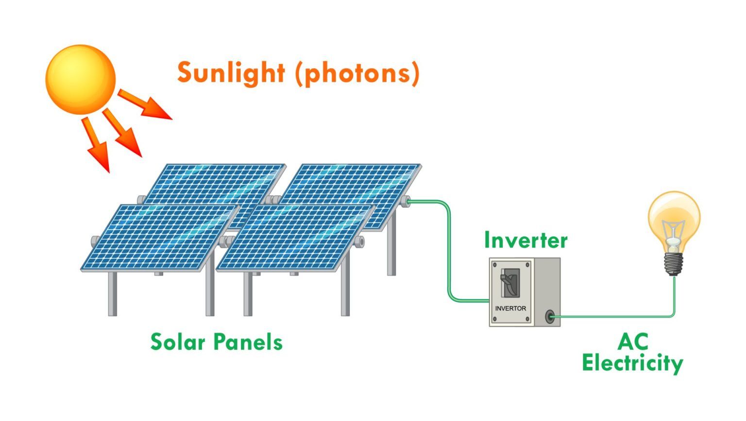Detailed Guide to Solar Panel Size & Dimensions