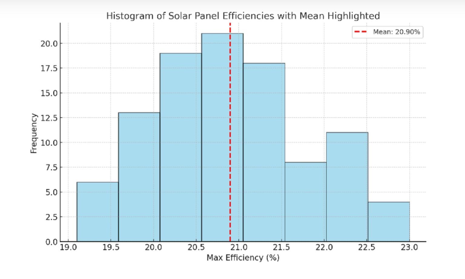 Typical Solar Panel Dimensions & Non-Standard Solar Modules