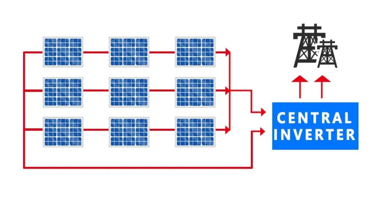 Types of Solar Inverters & Setups: Pros and Cons